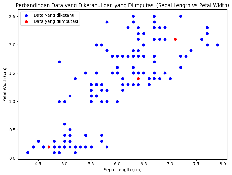 Memahami Data (Data Understanding) — Penambangan Data (Data Mining)